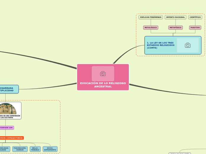Introducción Filosofía del Lenguaje - Mind Map